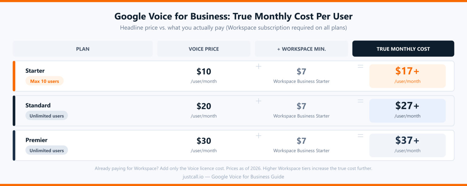 What is Google Voice and How Does it Work