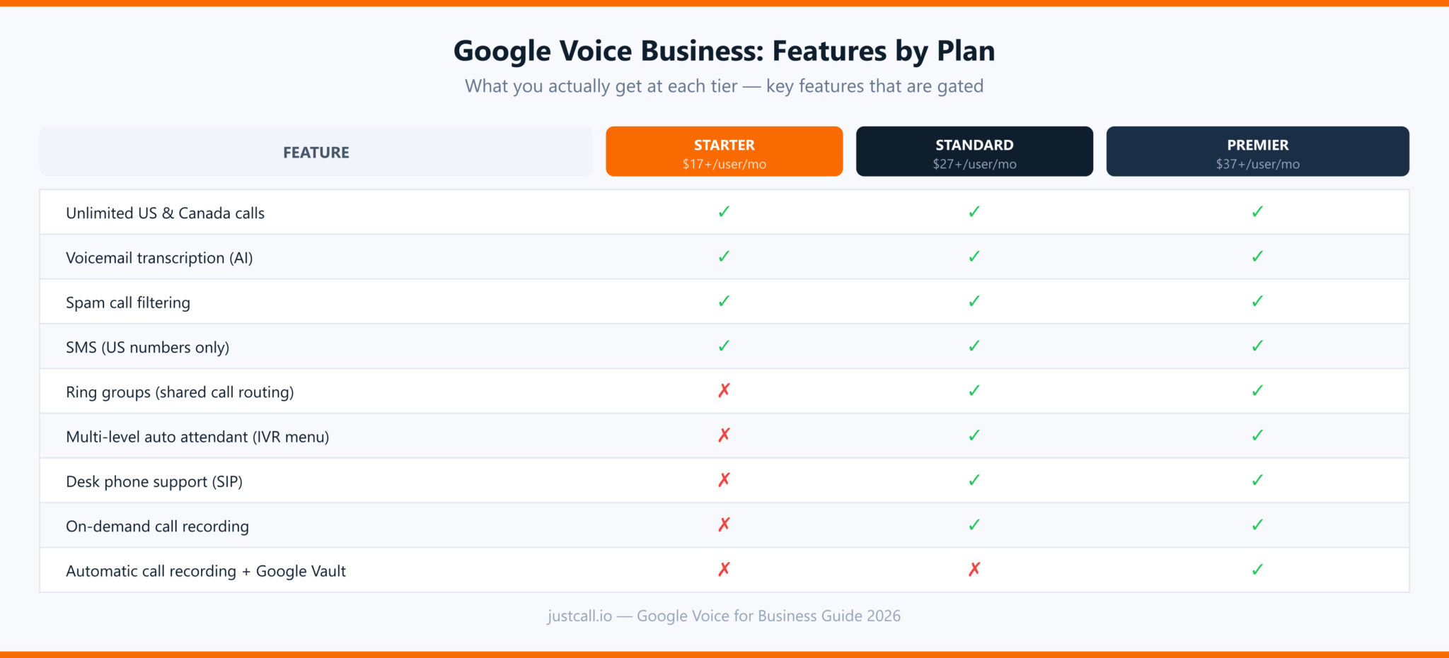 What is Google Voice and How Does it Work