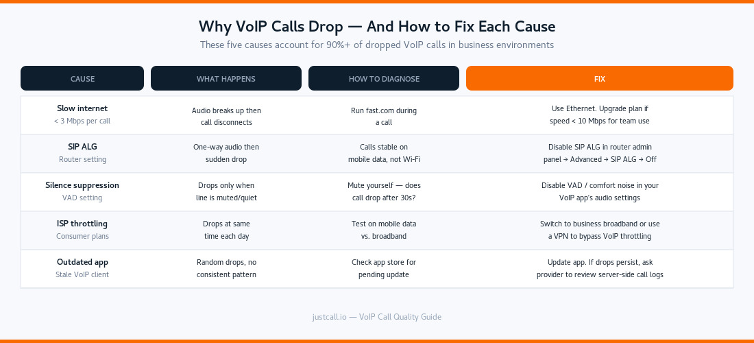 Why Does My Phone Keep Dropping Calls? 13 Causes & Fixes (2026)
